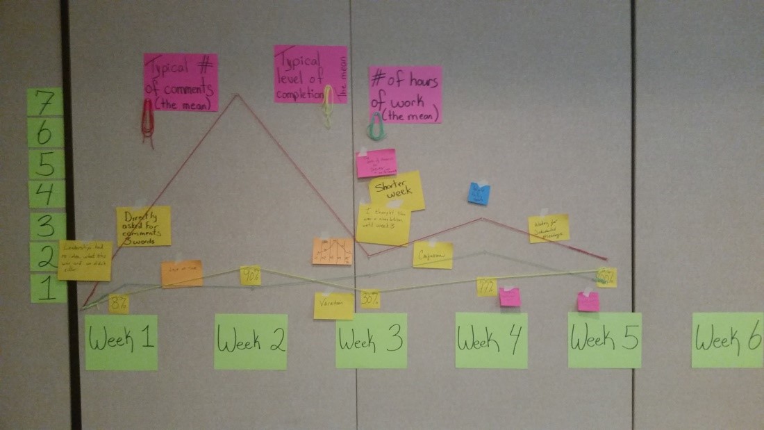 Getting Some Juice from the Data Chart - Global Learning Partners