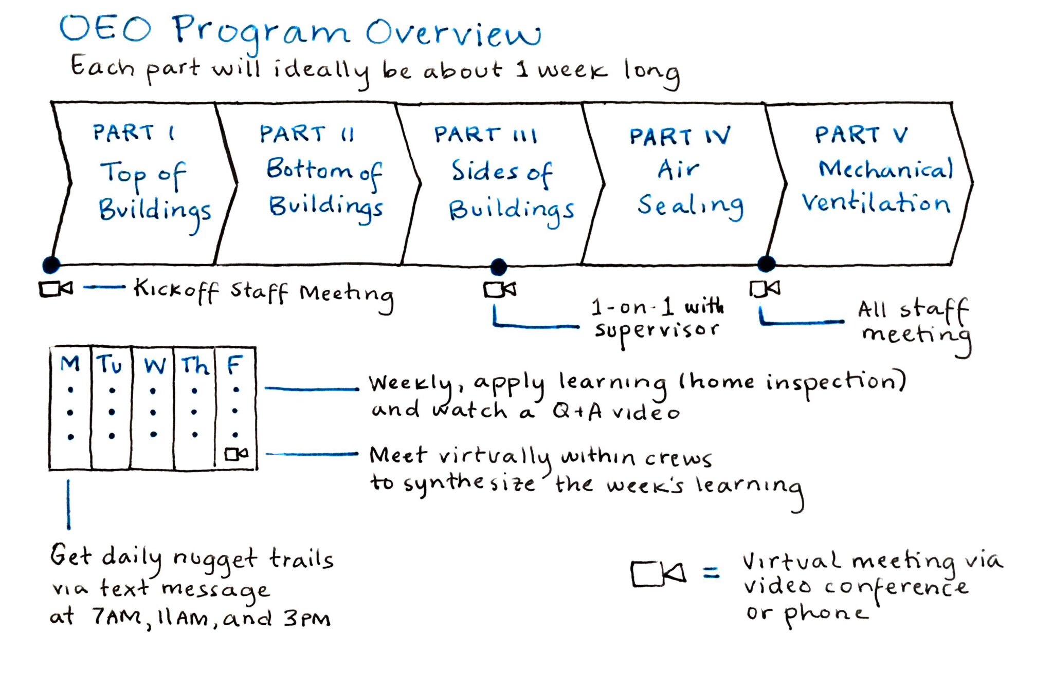 Helping Learners Visualize the Journey - Global Learning Partners