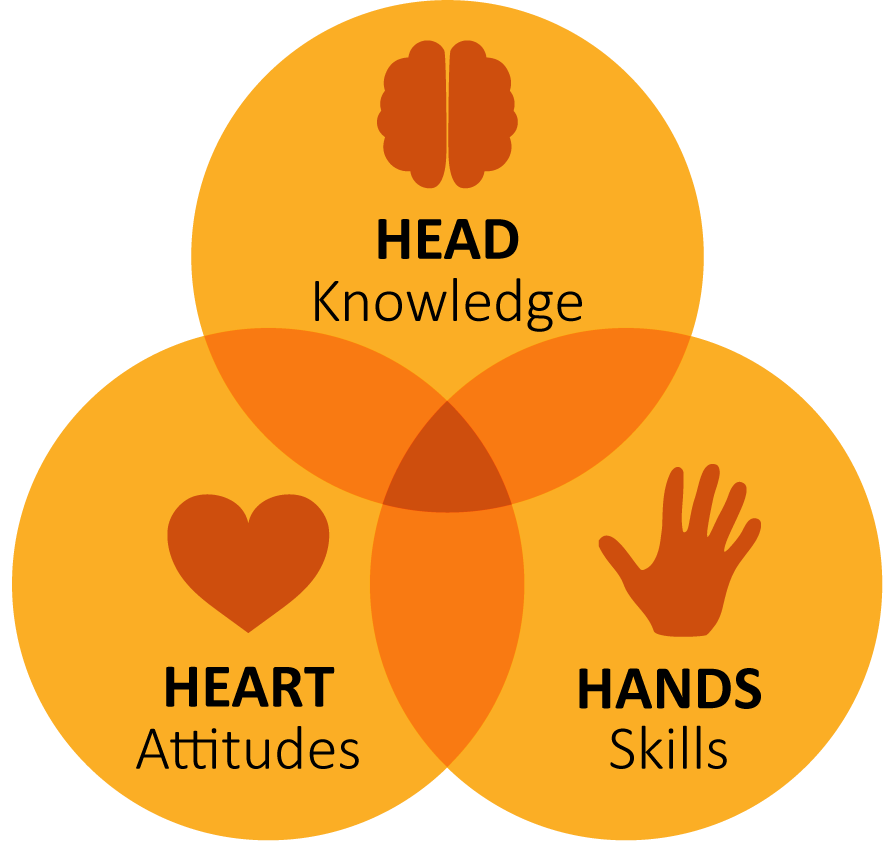 Hiking the AT: A Holistic Learning Adventure - Global Learning Partners