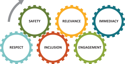 6 Core Principles, Virtually! - Global Learning Partners